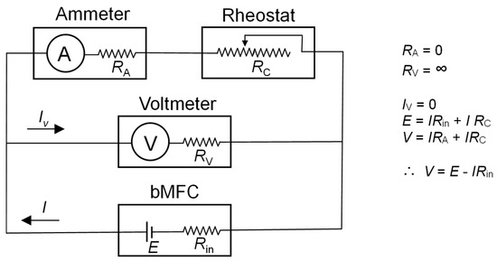 Microbial Fuel Cell Equipped with Bipolar Membrane Using Iron (III ...