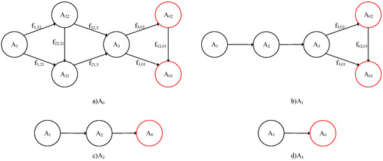 Inventories of Short-Lived Fission Gas Nuclides in Nuclear Reactors