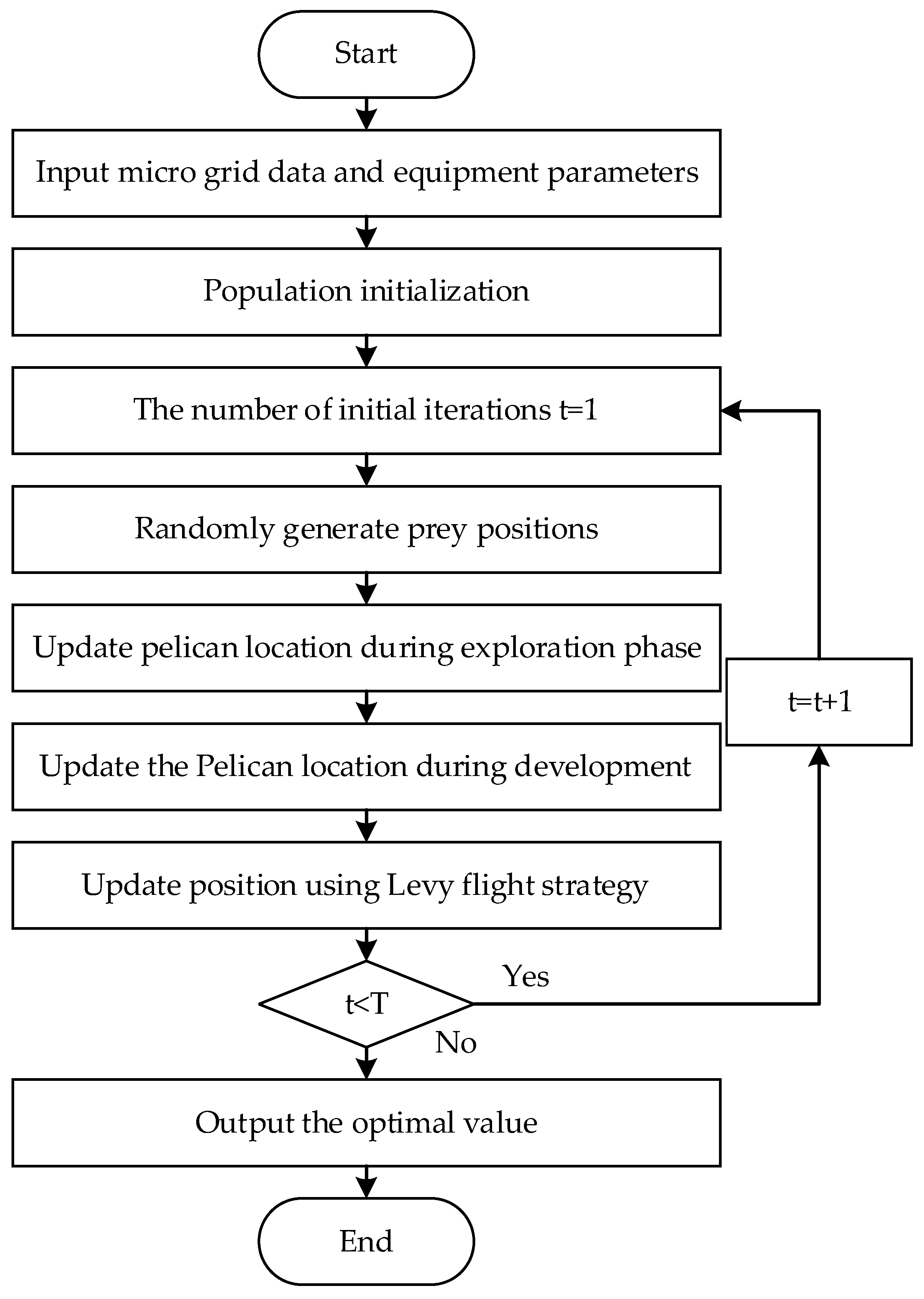 Energies | Free Full-Text | Capacity Optimization of Independent ...
