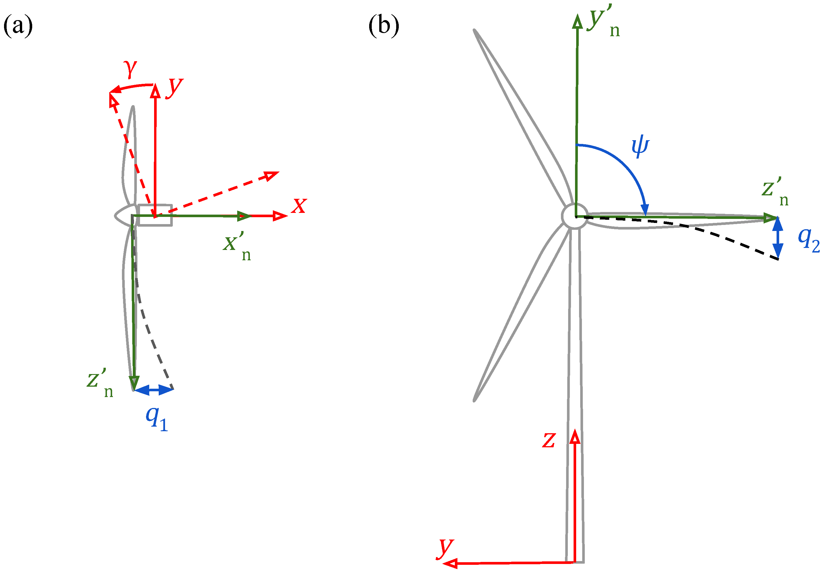 Energies | Free Full-Text | Power Production and Blade Fatigue of a ...