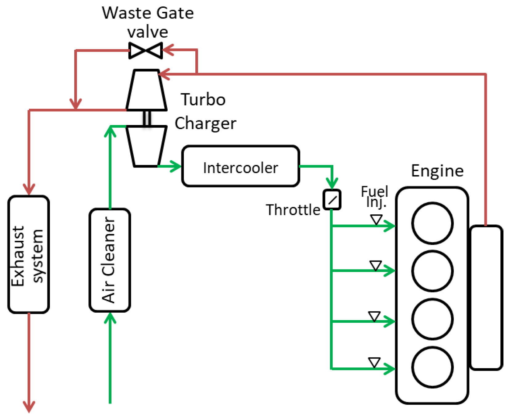 Numerical Modeling and Simulation of a Spark-Ignition Engine Fueled with Ammonia-Hydrogen Blends