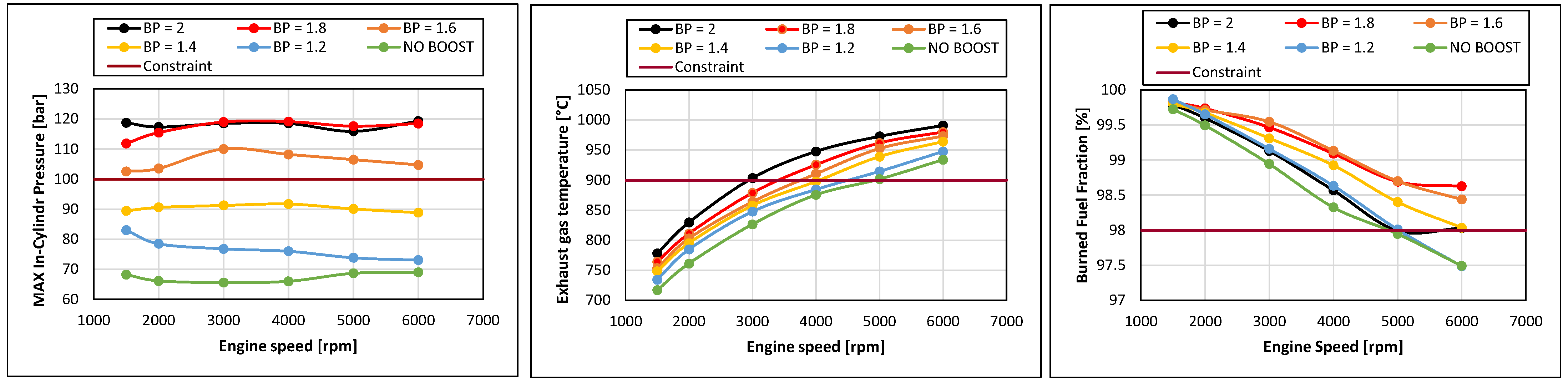 Numerical Modeling and Simulation of a Spark-Ignition Engine Fueled ...