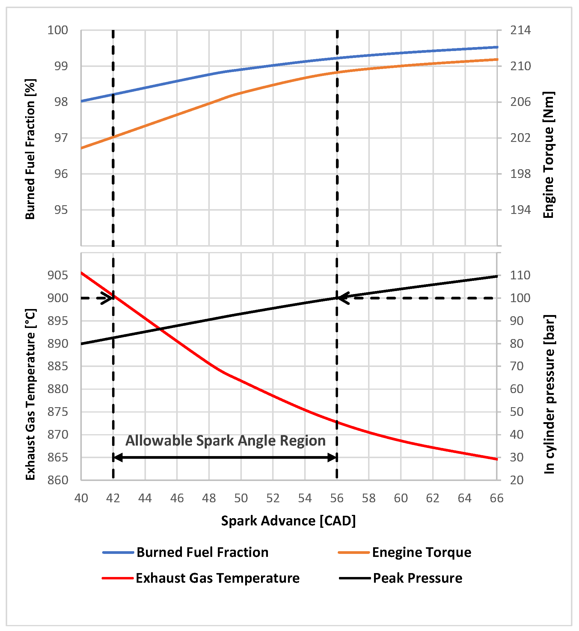 Numerical Modeling and Simulation of a Spark-Ignition Engine Fueled ...
