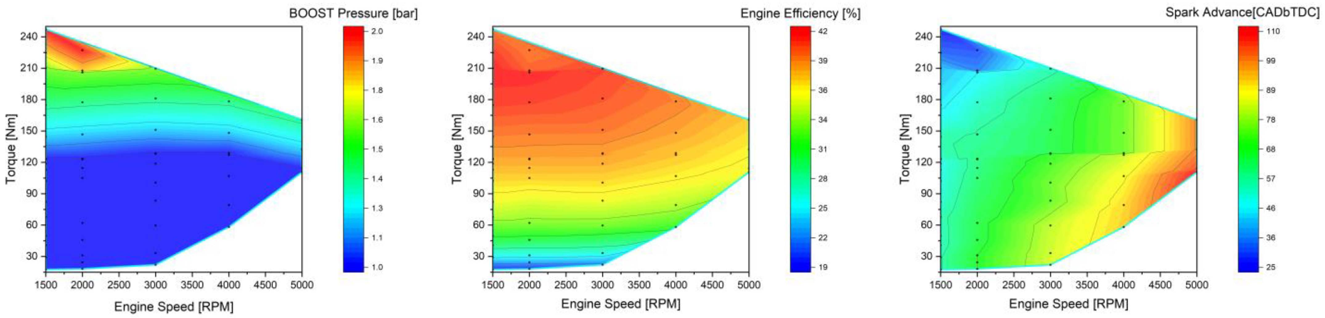 Numerical Modeling and Simulation of a Spark-Ignition Engine Fueled ...