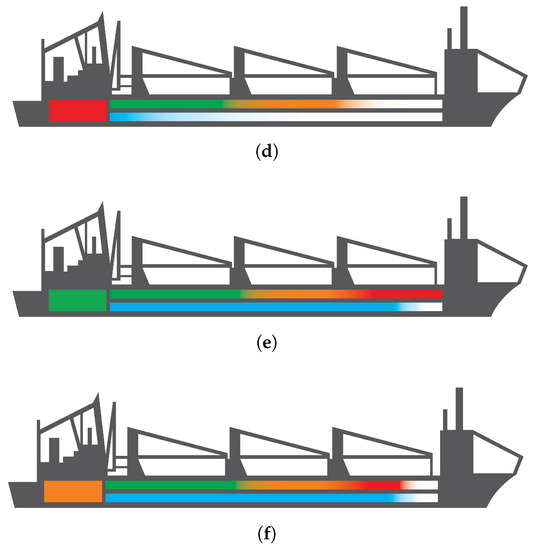 Assessing Ships’ Environmental Performance Using Machine Learning