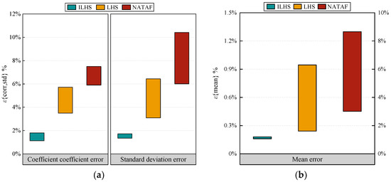 Probabilistic Power Flow Method for Hybrid AC/DC Grids Considering ...