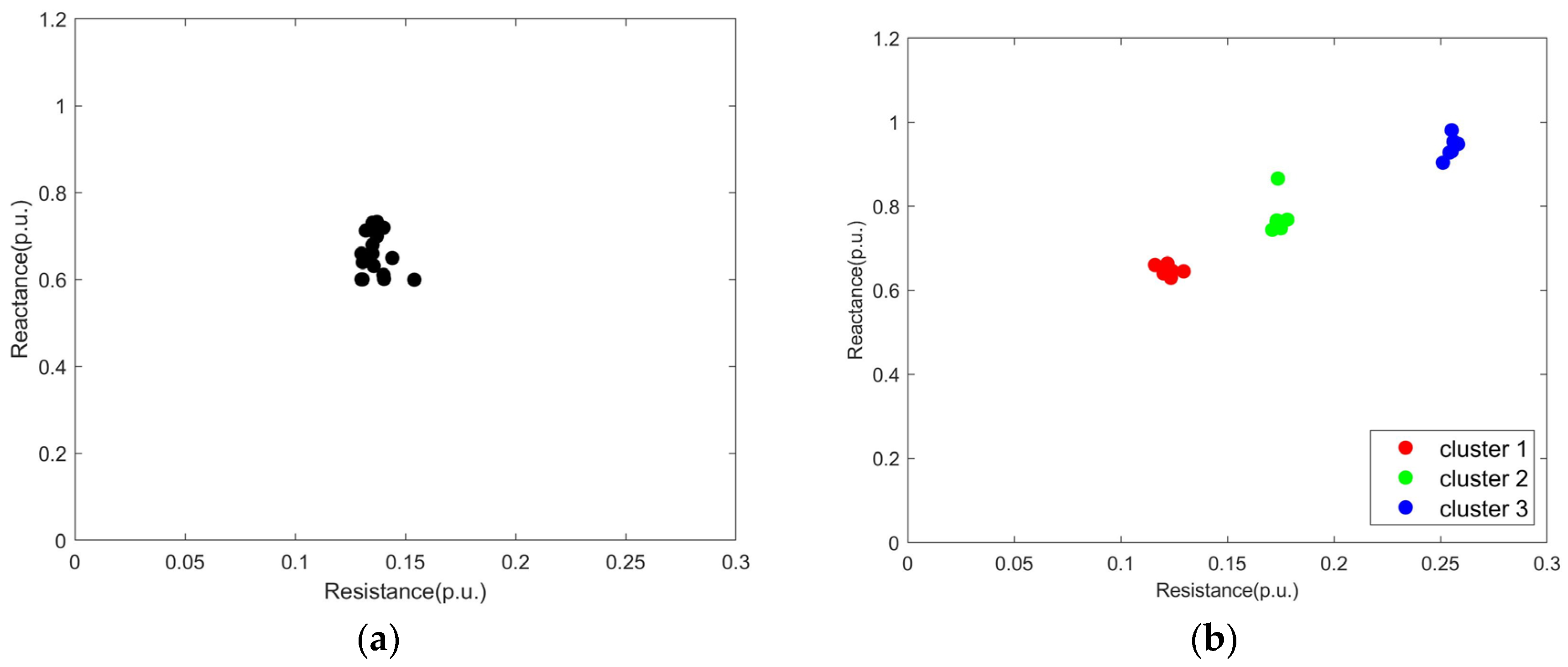 Equivalent Modeling of LVRT Characteristics for Centralized DFIG Wind ...