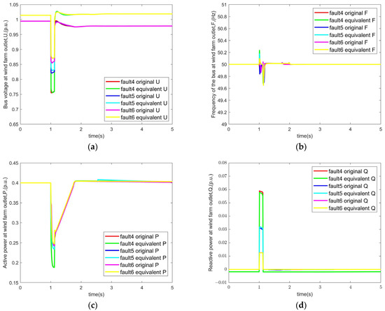 Energies | Free Full-Text | Equivalent Modeling of LVRT Characteristics for Centralized DFIG ...
