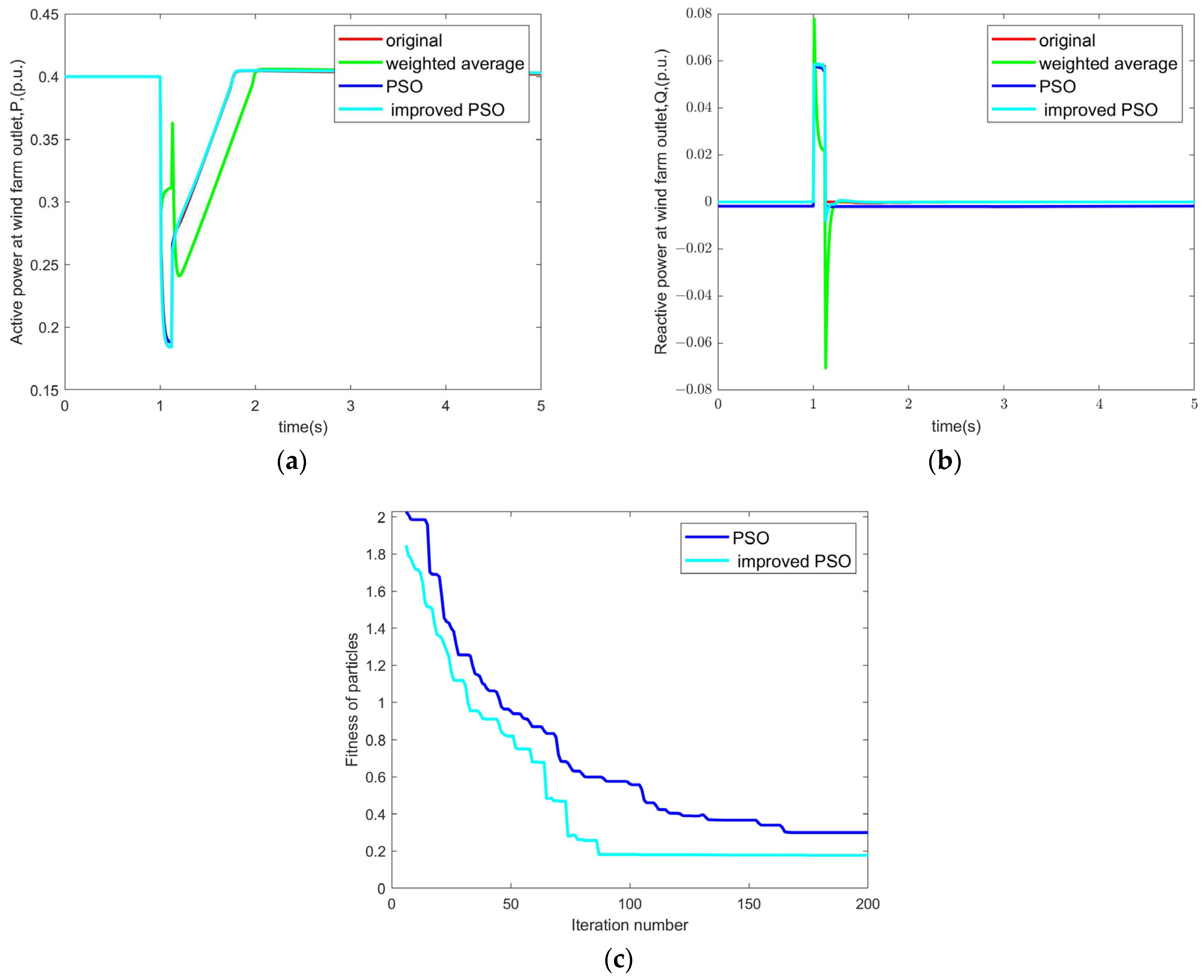 Equivalent Modeling of LVRT Characteristics for Centralized DFIG Wind ...