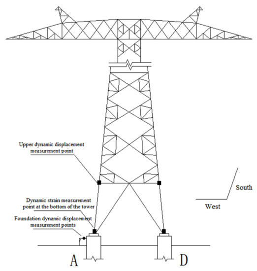 Energies | Free Full-Text | Study of the Prevention Method of ±800 kV Transmission Tower ...
