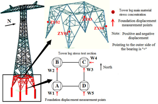 Energies | Free Full-Text | Study of the Prevention Method of ±800 kV ...