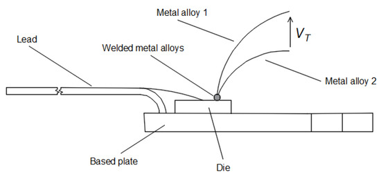 Methods of Measurement of Die Temperature of Semiconductor Elements: A ...