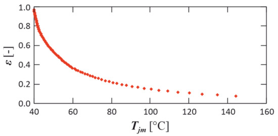 Methods of Measurement of Die Temperature of Semiconductor Elements: A ...