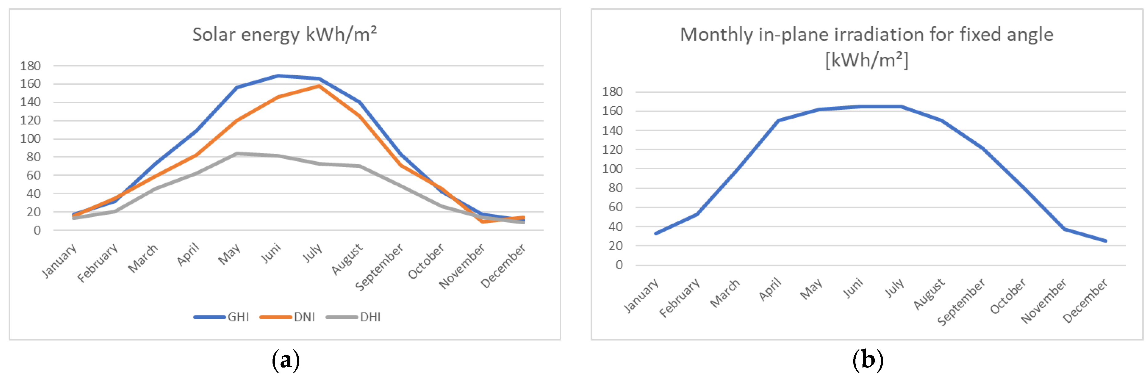 Energy Self-Sufficiency of a Salmonids Breeding Facility in the ...