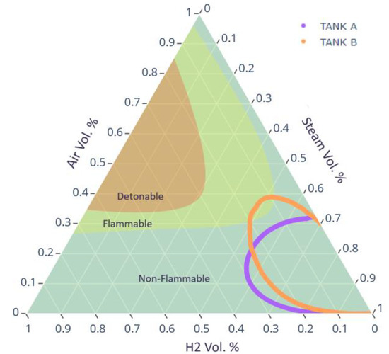 Passive Hydrogen Recombination during a Beyond Design Basis Accident in ...