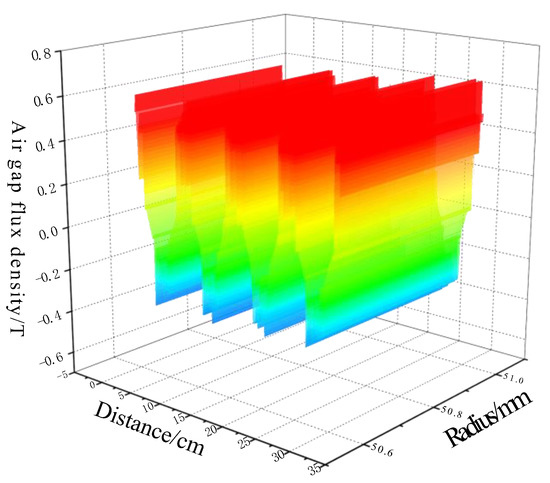 Energies | Free Full-Text | Study of Electromagnetic Characteristics of ...