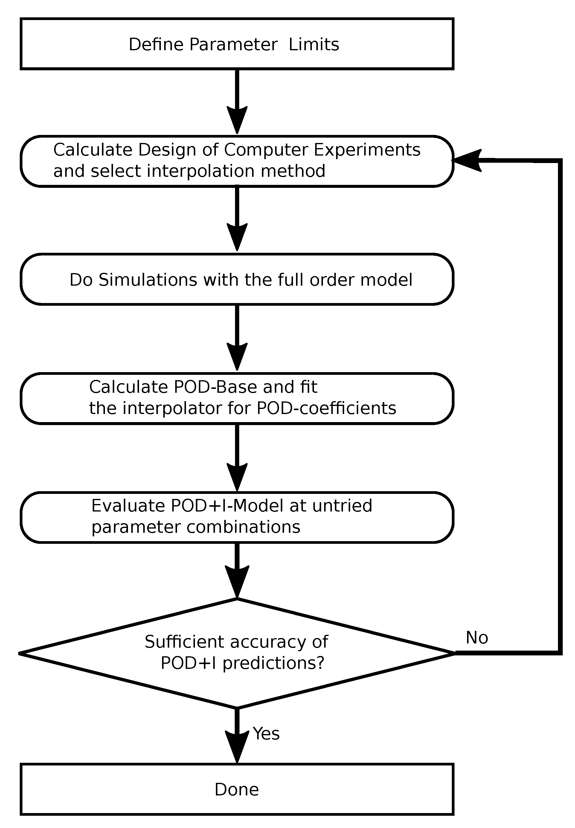 Energies | Free Full-Text | Analysis of Surrogate Models for Vapour ...