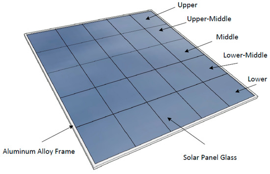 Quantification of Dust Accumulation on Solar Panels Using the Contact ...