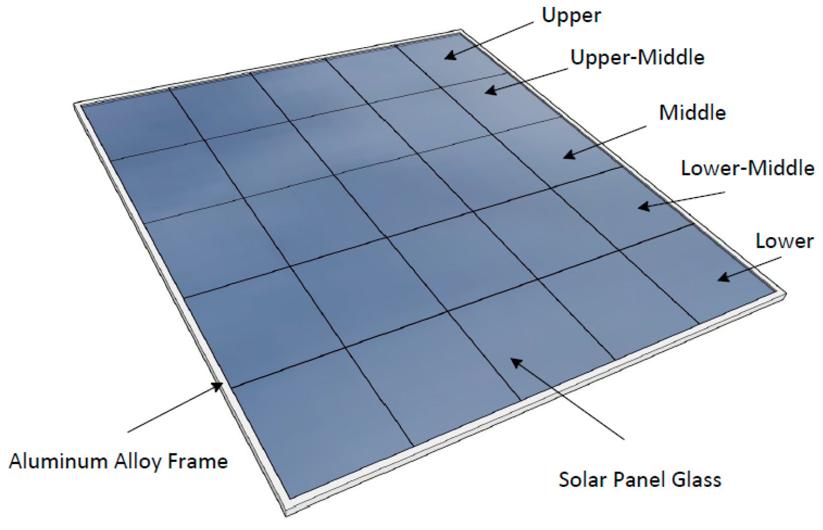 Quantification of Dust Accumulation on Solar Panels Using the Contact ...
