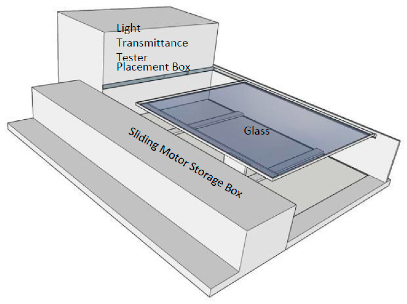 Quantification of Dust Accumulation on Solar Panels Using the Contact ...