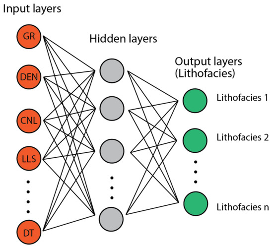 Machine Learning Algorithms for Lithofacies Classification of the Gulong Shale from the Songliao ...