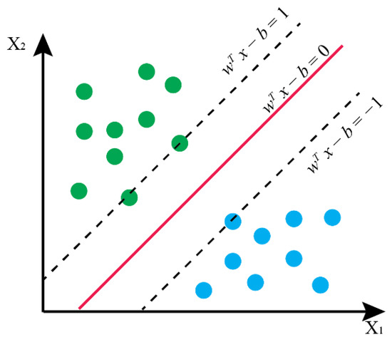 Machine Learning Algorithms for Lithofacies Classification of the Gulong Shale from the Songliao ...