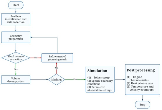 Analysis of Improved In-Cylinder Combustion Characteristics with ...