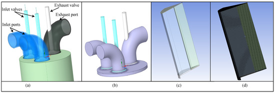 Analysis of Improved In-Cylinder Combustion Characteristics with ...