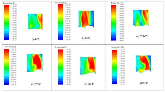 Analysis of Improved In-Cylinder Combustion Characteristics with ...