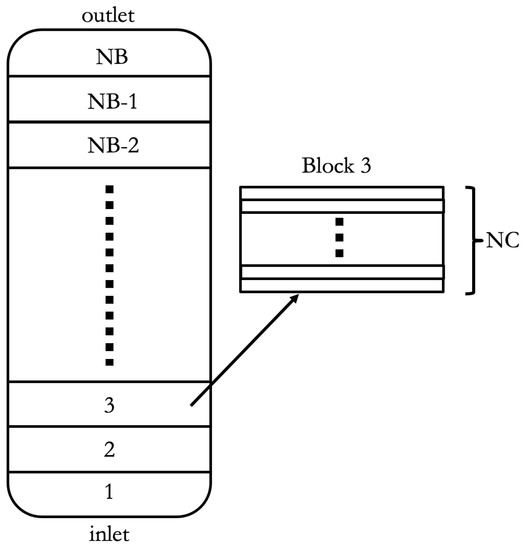 Demonstration of Pronghorn’s Subchannel Code Modeling of Liquid-Metal ...