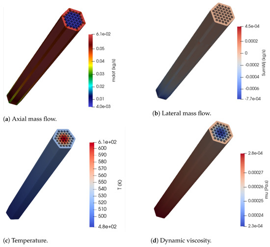 Demonstration of Pronghorn’s Subchannel Code Modeling of Liquid-Metal ...