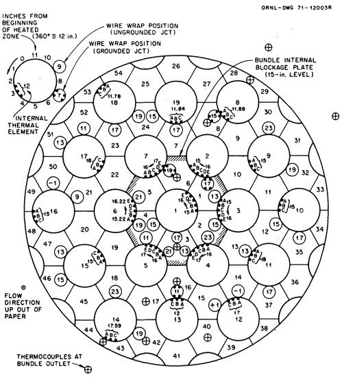 Demonstration of Pronghorn’s Subchannel Code Modeling of Liquid-Metal ...