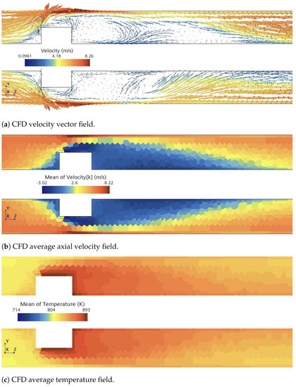 Demonstration of Pronghorn’s Subchannel Code Modeling of Liquid-Metal ...