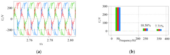 Comparative Study of the Transmission Capacity of Grid-Forming ...