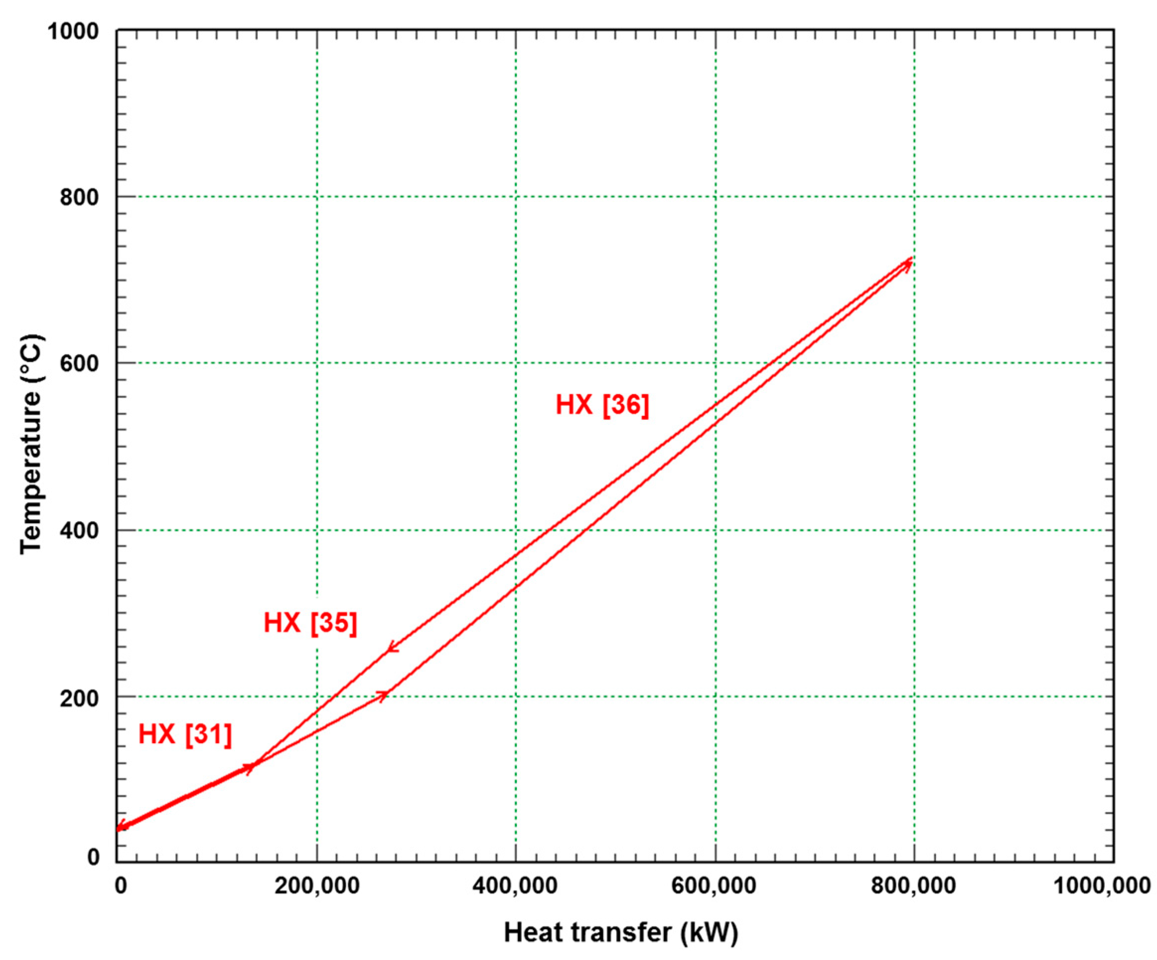 Energies | Free Full-Text | Comprehensive Thermodynamic Evaluation of ...