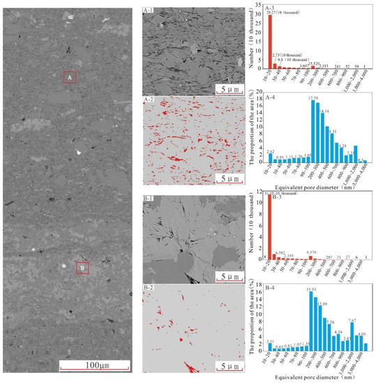 Pore Structure and Its Controls of Shale in the Qingshankou Formation ...