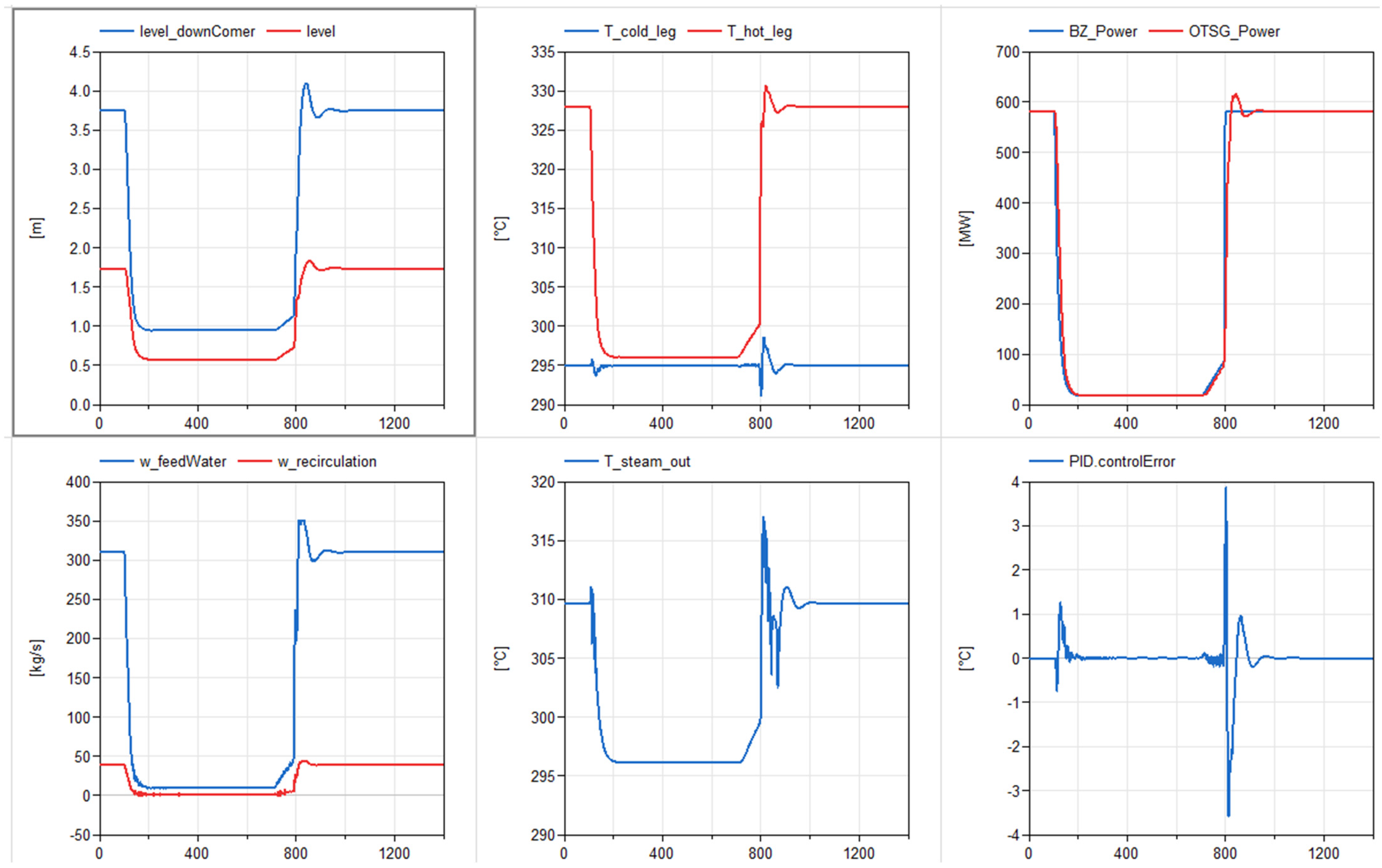 Conceptual Design of the Steam Generators for the EU DEMO WCLL Reactor