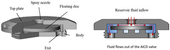 Research on Production Performance Prediction Model of Horizontal Wells ...