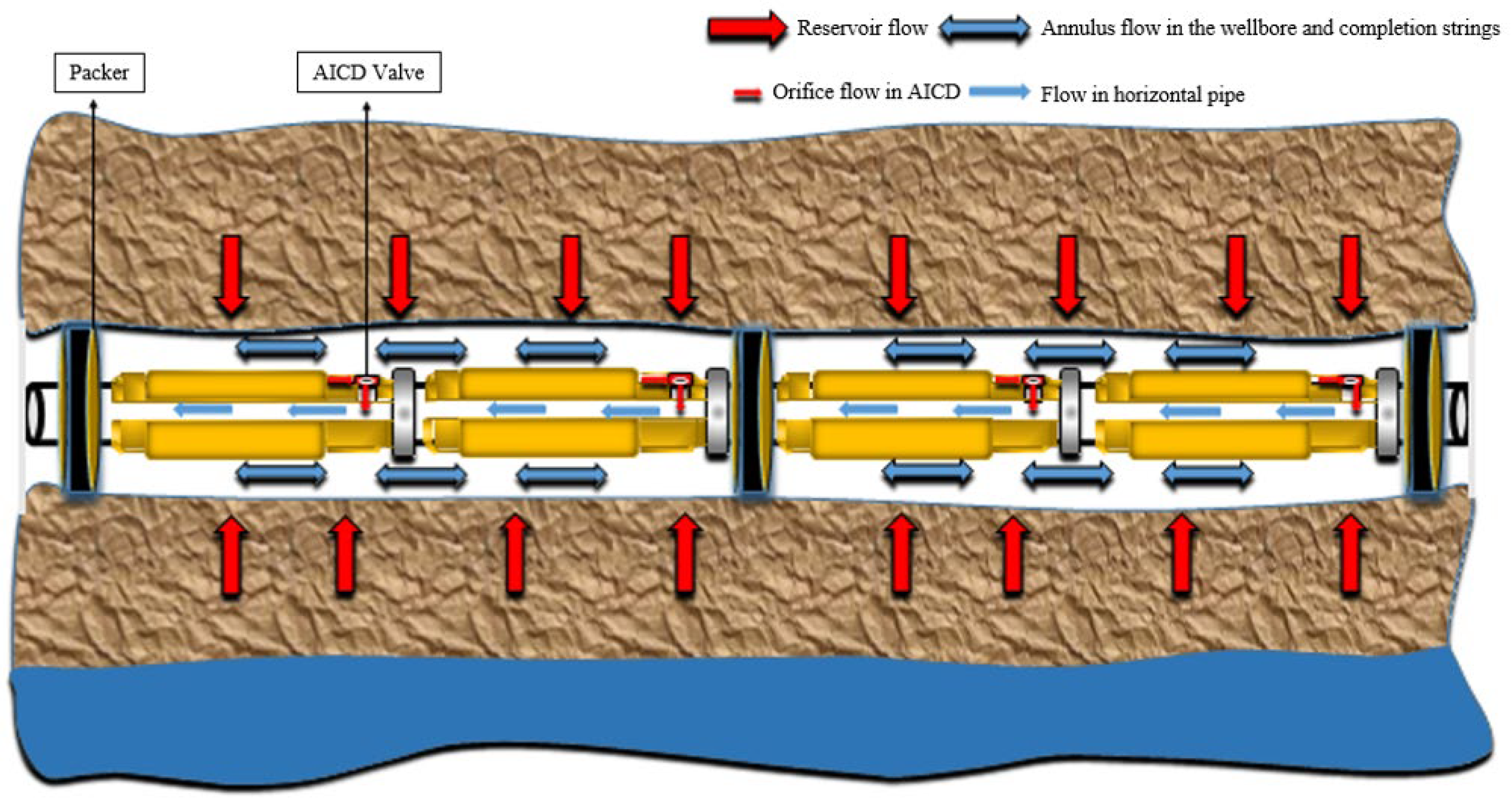 Research on Production Performance Prediction Model of Horizontal Wells ...