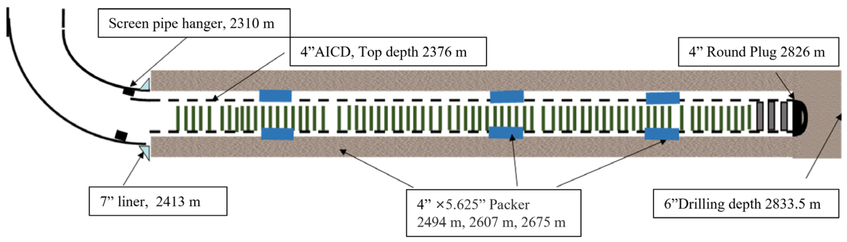 Research on Production Performance Prediction Model of Horizontal Wells ...