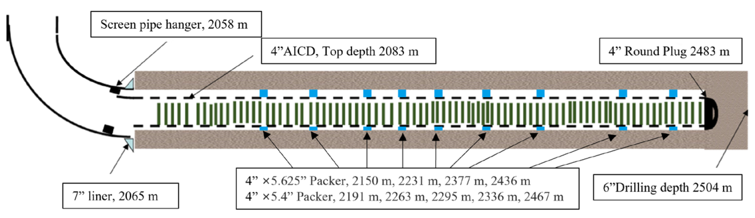 Research on Production Performance Prediction Model of Horizontal Wells ...