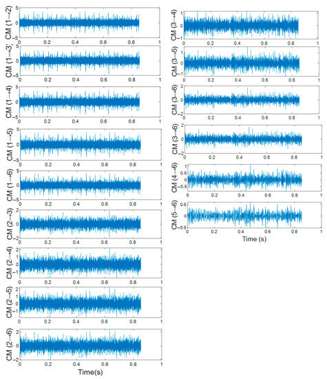 Energies Free Full Text A New Bearing Fault Detection Strategy Based On Combined Modes