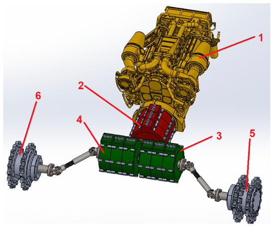 Electric Hybrid Powertrain for Armored Vehicles