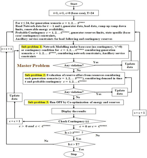 Stochastic Security-Constrained Economic Dispatch of Load-Following and Contingency Reserves ...