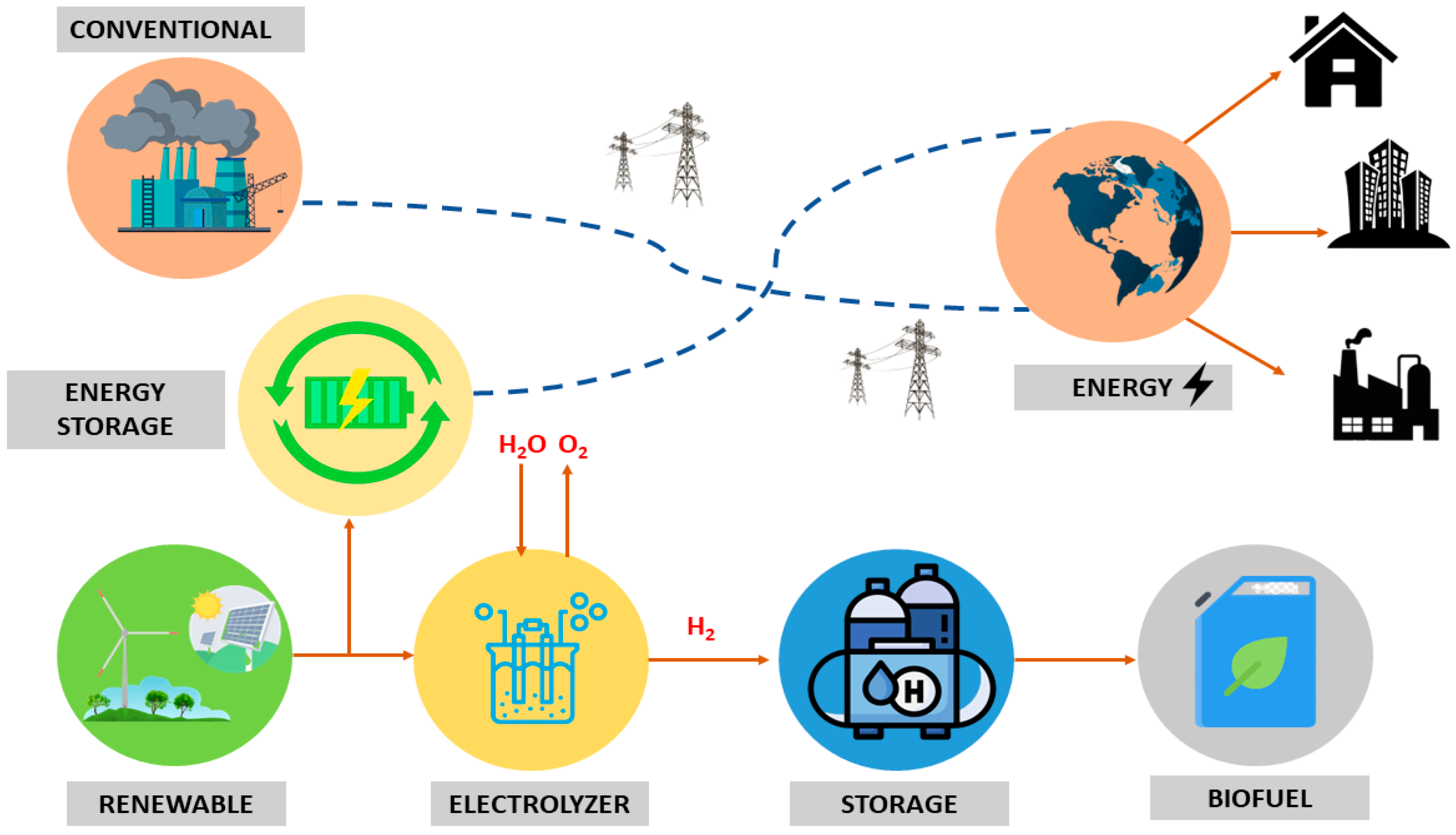 Energies | Free Full-Text | Optimal Incorporation of Intermittent Renewable Energy Storage Units ...