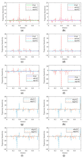 Energies | Free Full-Text | Parameter Identification of DFIG Converter Control System Based on WOA