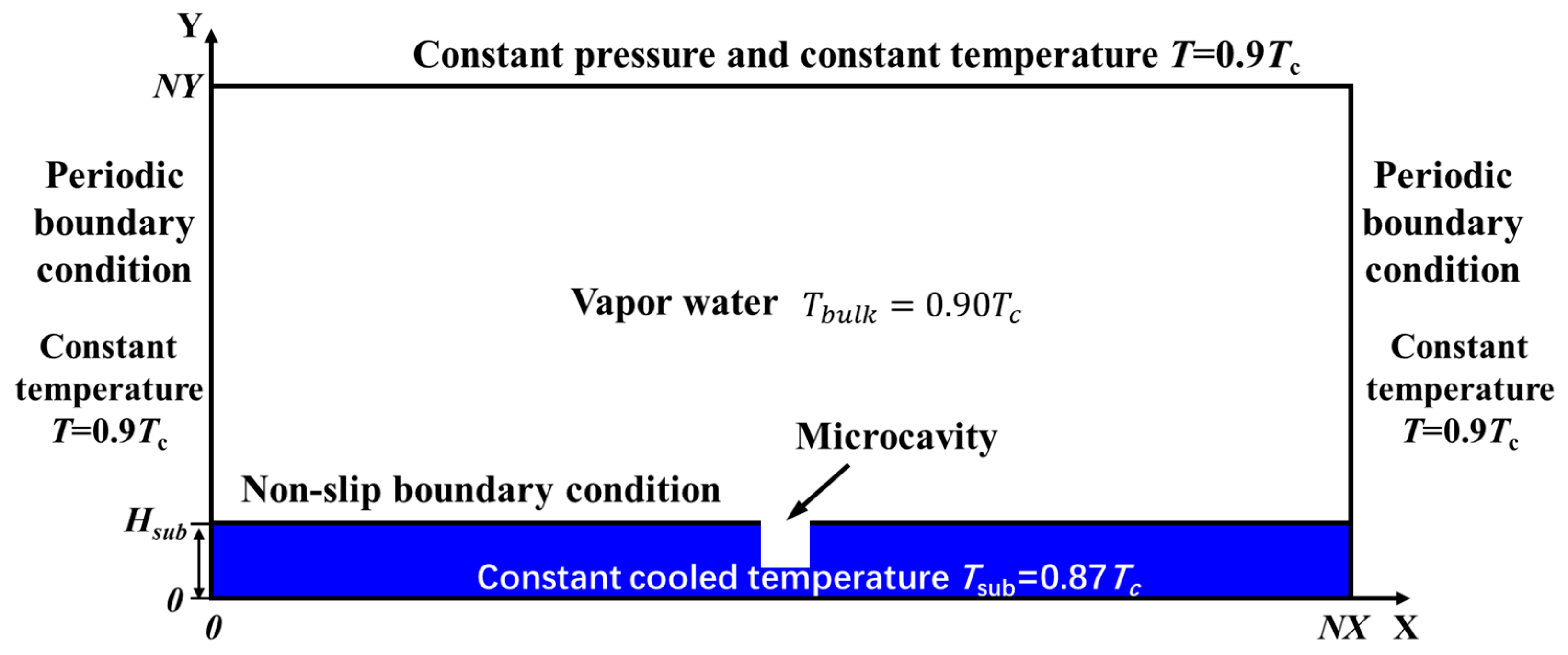 Effects of Numerical Schemes of Contact Angle on Simulating ...