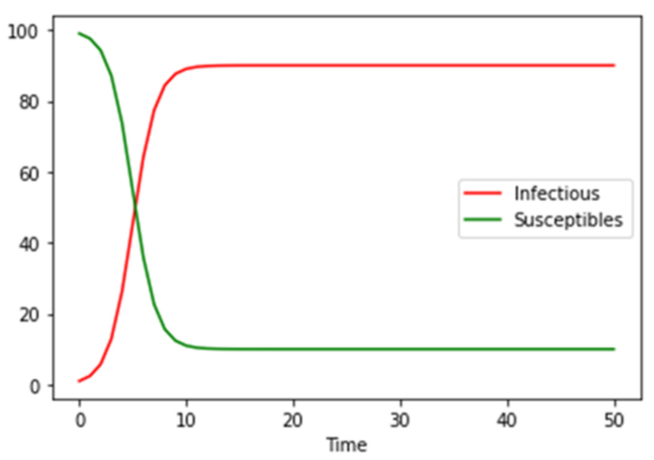 Analysis of Failure Propagation in Cyber-Physical Power Systems Based on an Epidemic Model