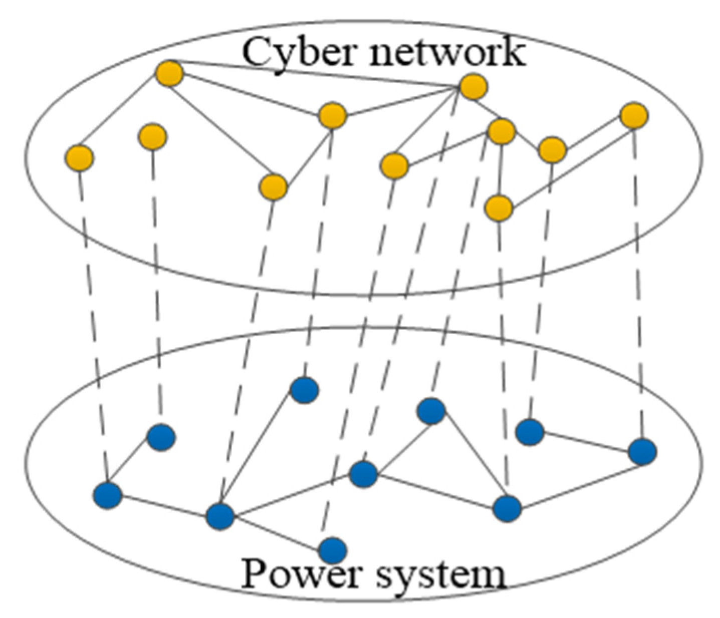 Analysis of Failure Propagation in Cyber-Physical Power Systems Based on an Epidemic Model