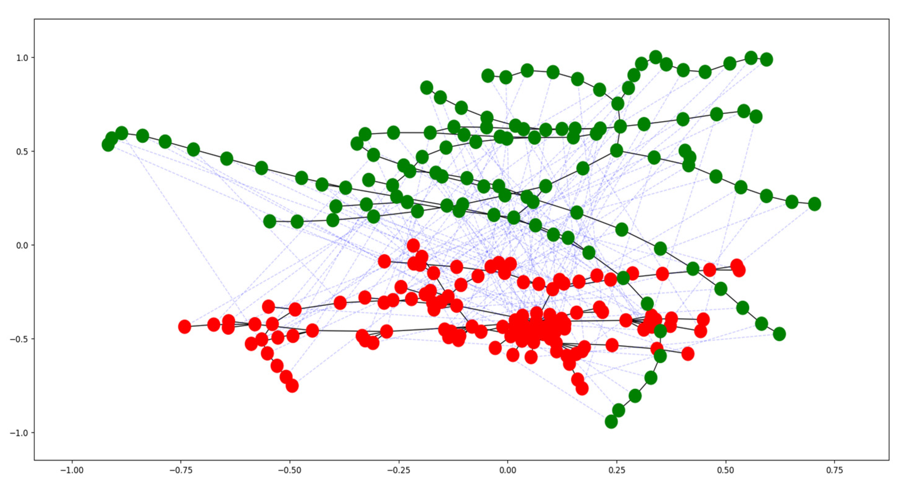 Analysis of Failure Propagation in Cyber-Physical Power Systems Based on an Epidemic Model